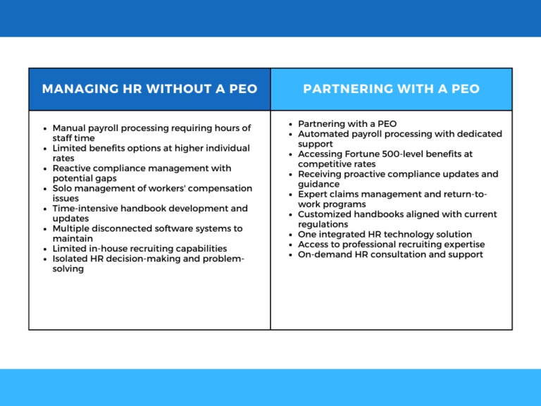 What Is a PEO? How It Works and What You Gain